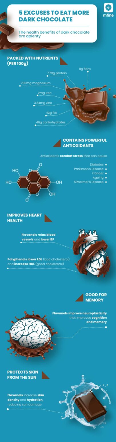 5 Proven Health Benefits Of Dark Chocolate | mfine