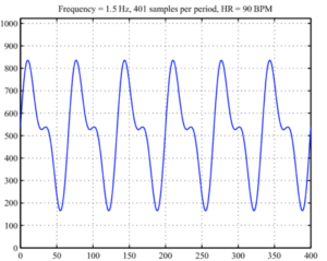 Understanding Oxygen Levels With MFine’s SpO2 Tracker | MFine
