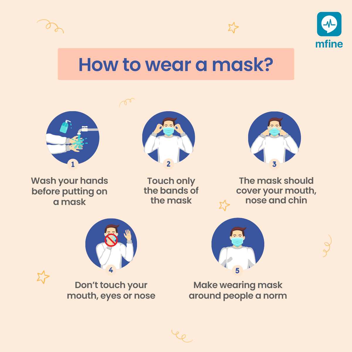 Covid-19 Guide: A Complete Reference Guide for Indians | MFine