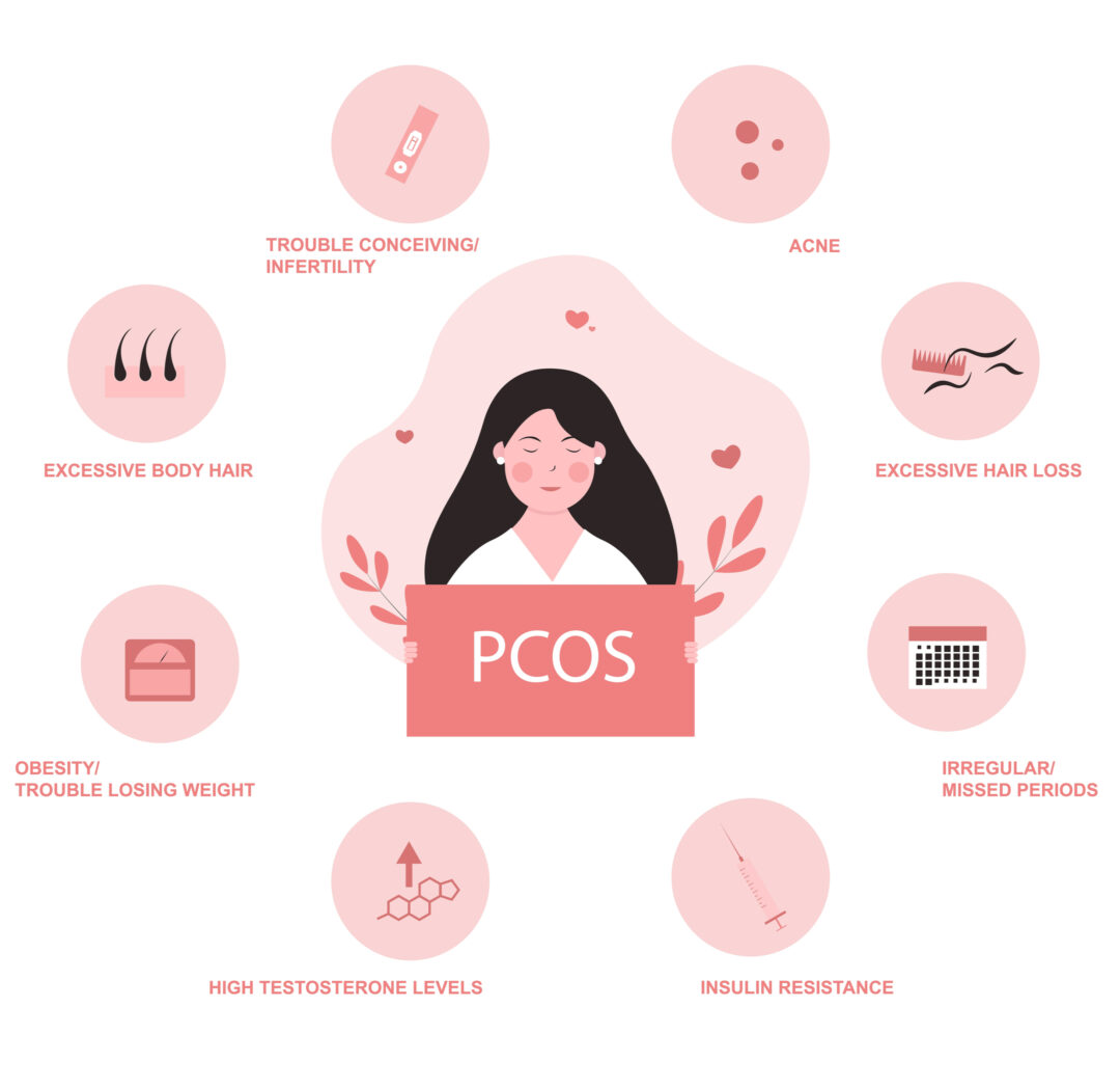 Why is my period late? - Reasons for late periods | MFine