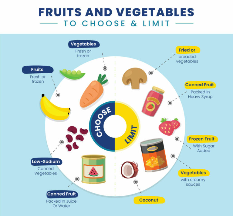 Top 8 Heart-Healthy Eating Habits | Heart-Healthy Eating Patterns